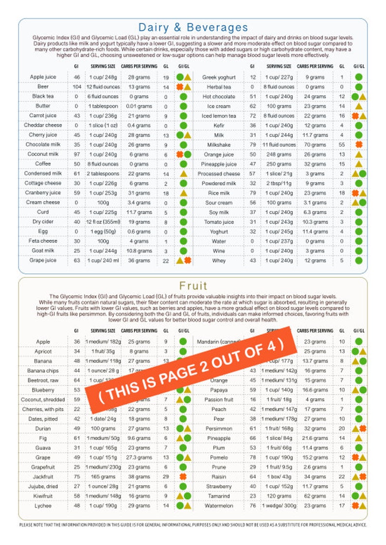 Glycemic Index and Glycemic Load Food List, At-a-glance 4-page PDF ...