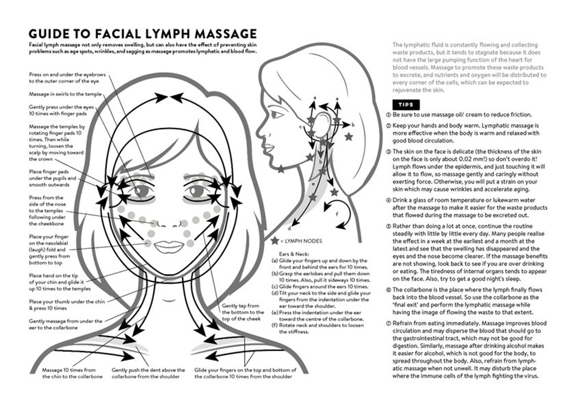 Facial Lymph Massage Direction Guide Poster PRINTABLE/ - Etsy