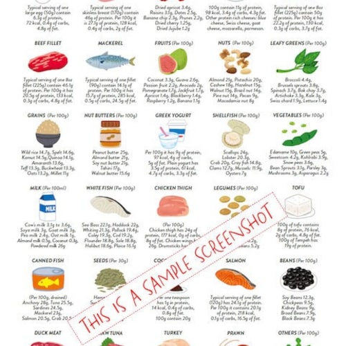 High Protein Foods Reference Chart PRINTABLE / INSTANT - Etsy UK