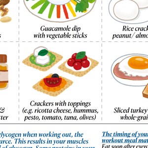 Pre & Post Workout Meal Ideas Poster, PRINTABLE / INSTANT DOWNLOAD, 'at ...
