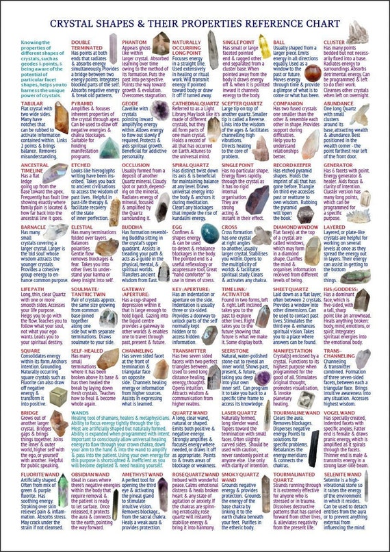 Crystal Shapes and Their Properties Reference Chart INSTANT - Etsy ...