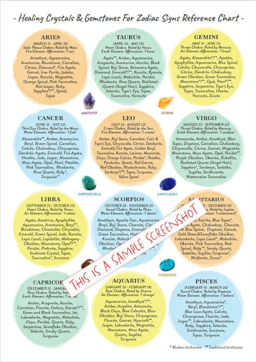 Zodiac Chakra Chart
