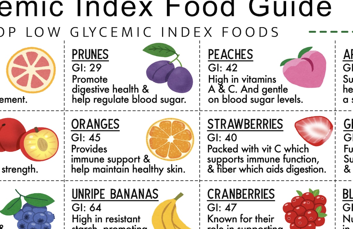 Glycemic Index Food Guide (digital Download 4-page PDF) Food to Eat for ...