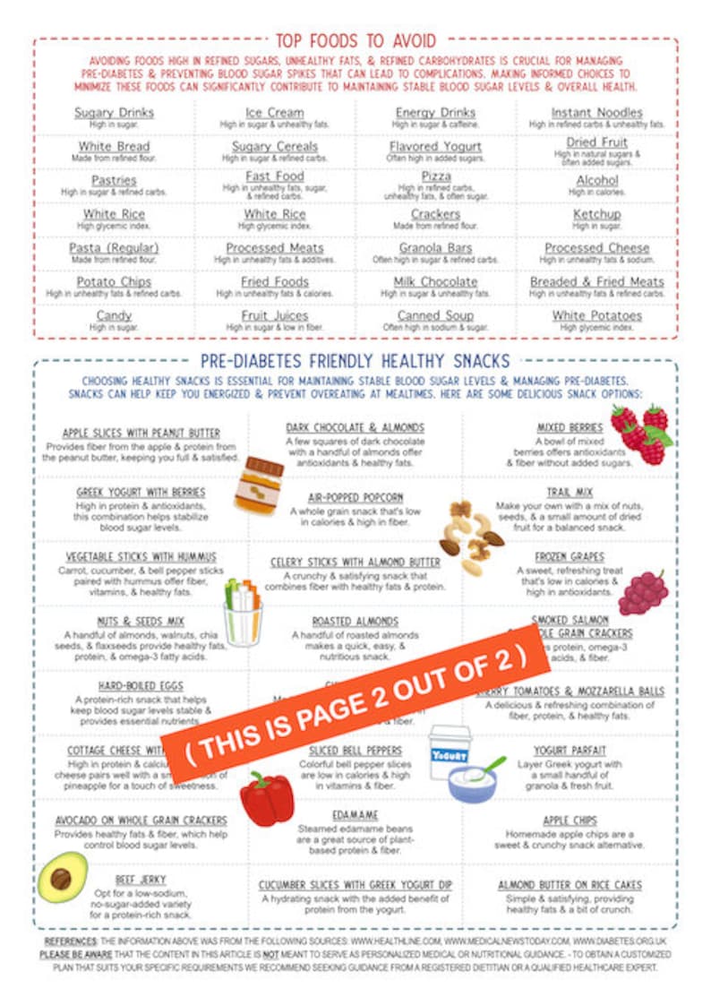 Pre-diabetes Food Guide/ 2-page PDF/ PRINTABLE DOWNLOAD/ Patient ...