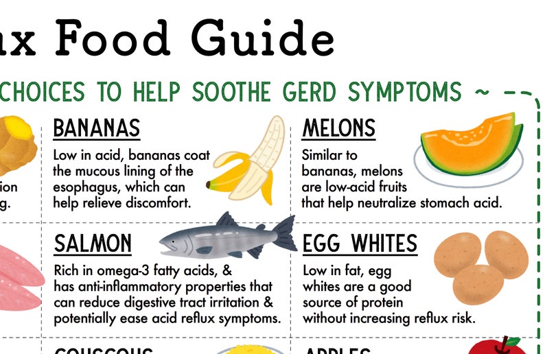 Acid Reflux Food Guide, GERD, 2-page Pdf, PRINTABLE DOWNLOAD, Heartburn ...
