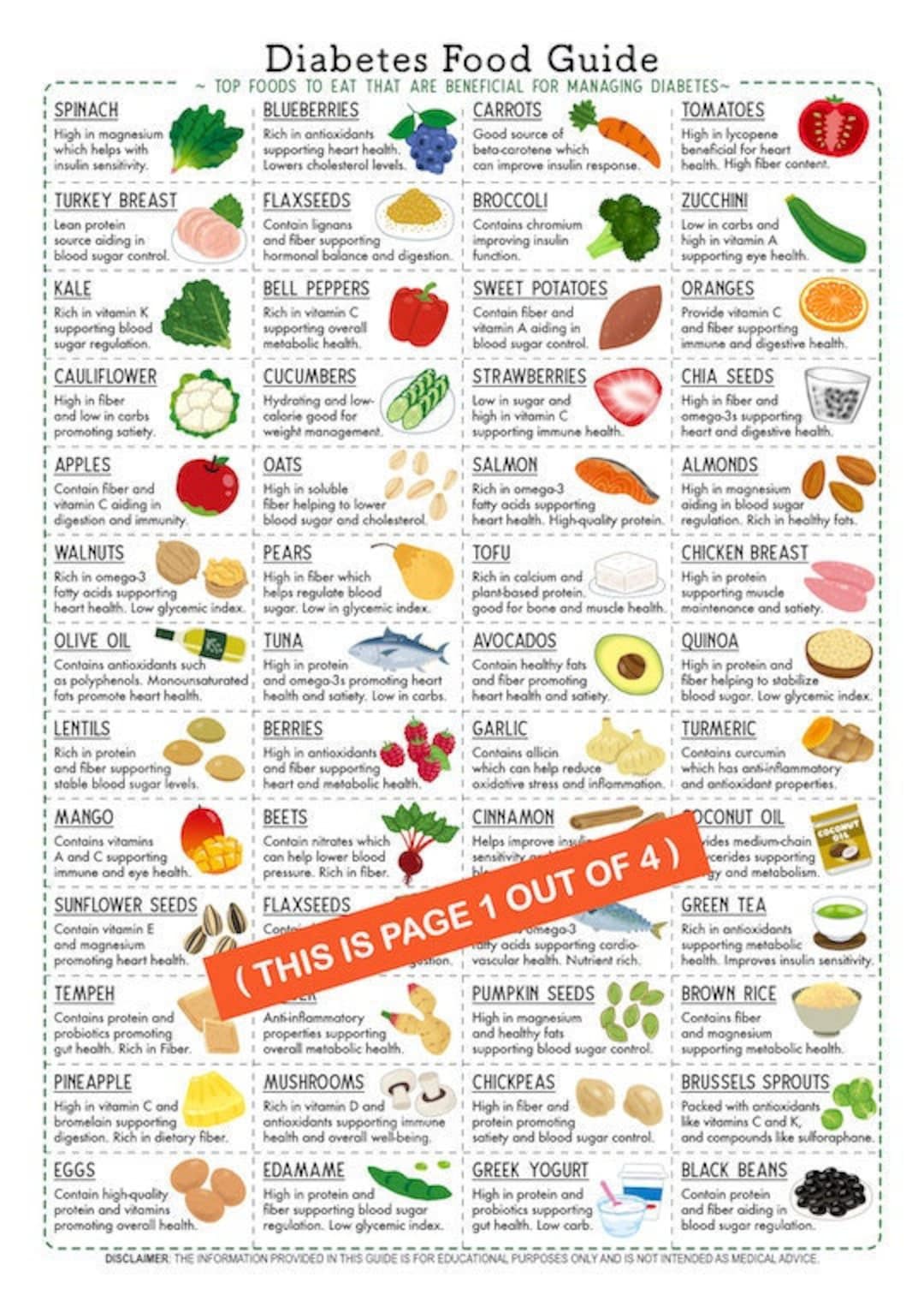 Diabetes Food Guide: Nutrition Reference Chart (digital Download), At-a ...