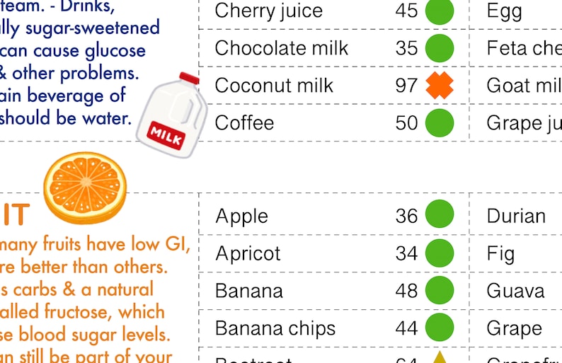 Glycemic Index Food List - At-a-glance 2 Page Pdf - Patient Health ...