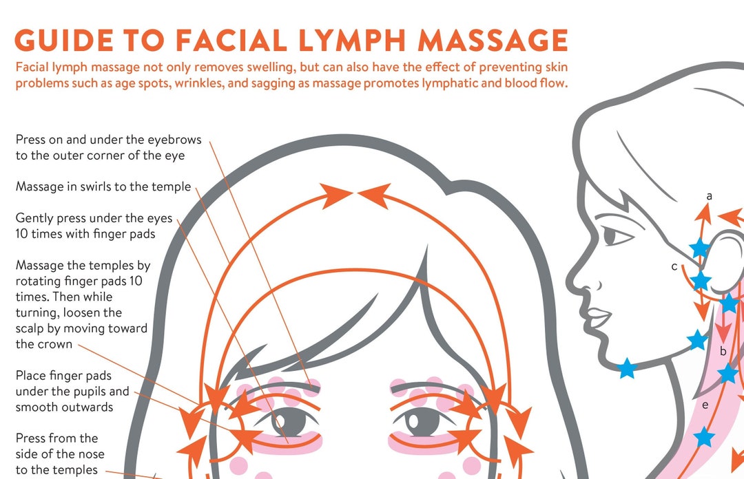 Facial Lymph Massage Direction Guide Poster Printable Instant