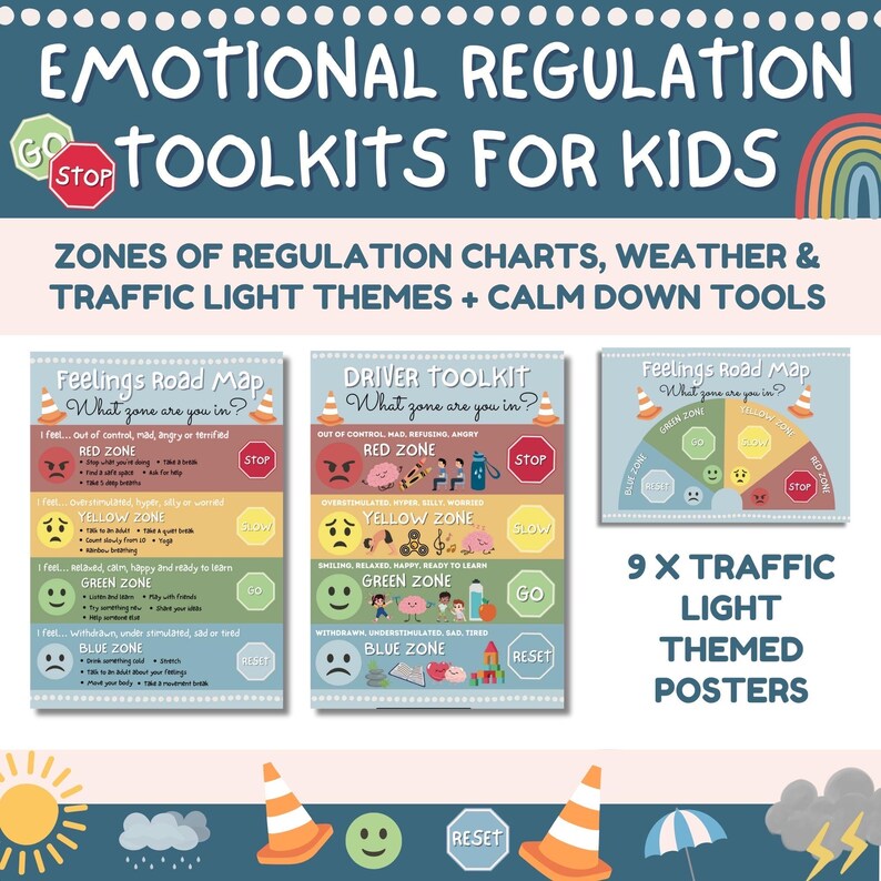Zones of Regulation Toolkit- Printable Charts, Thermometer & Visual ...