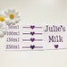 Personalised Milk Vinyl Decal STICKER ONLY Slimming World Weight ...