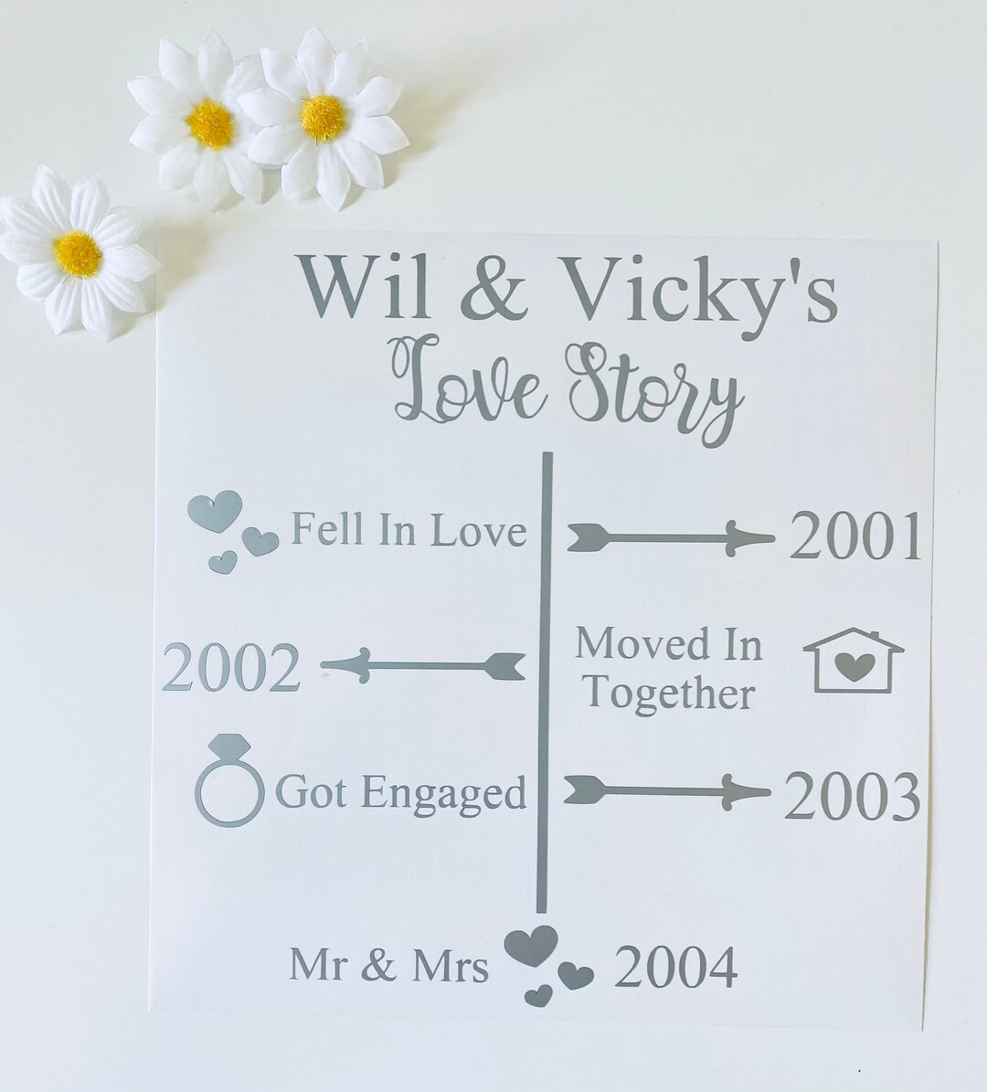 Personalised Love Story Vinyl Decal Sticker ONLY , Wedding Gift ...