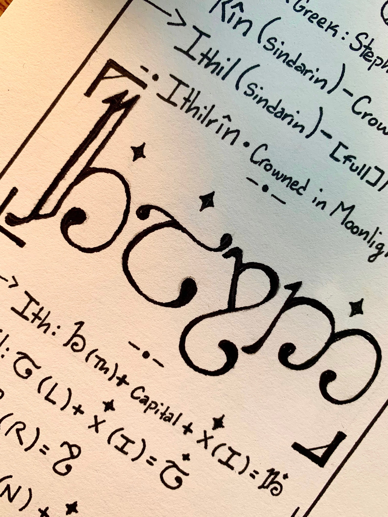 Tengwar (lord of the Rings / Tolkien Elvish) Name Translation With ...