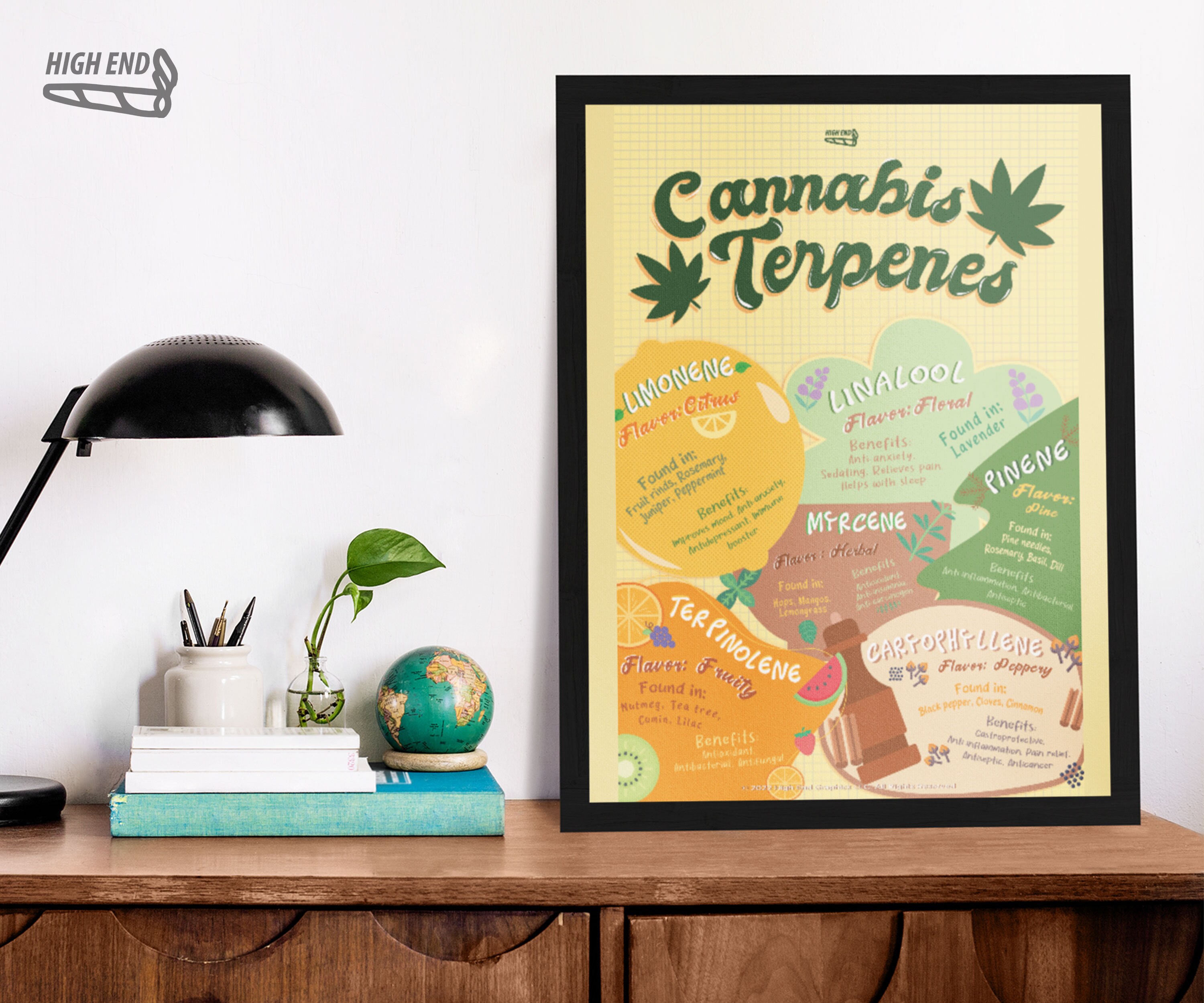 Fruity Flavor Infographics Aesthetic Poster, Colorful Cannabis Terpenes ...