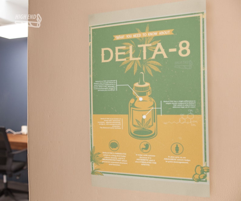 Weed Infographics Educational Poster, Delta 8 Bottle Tincture Labeled ...