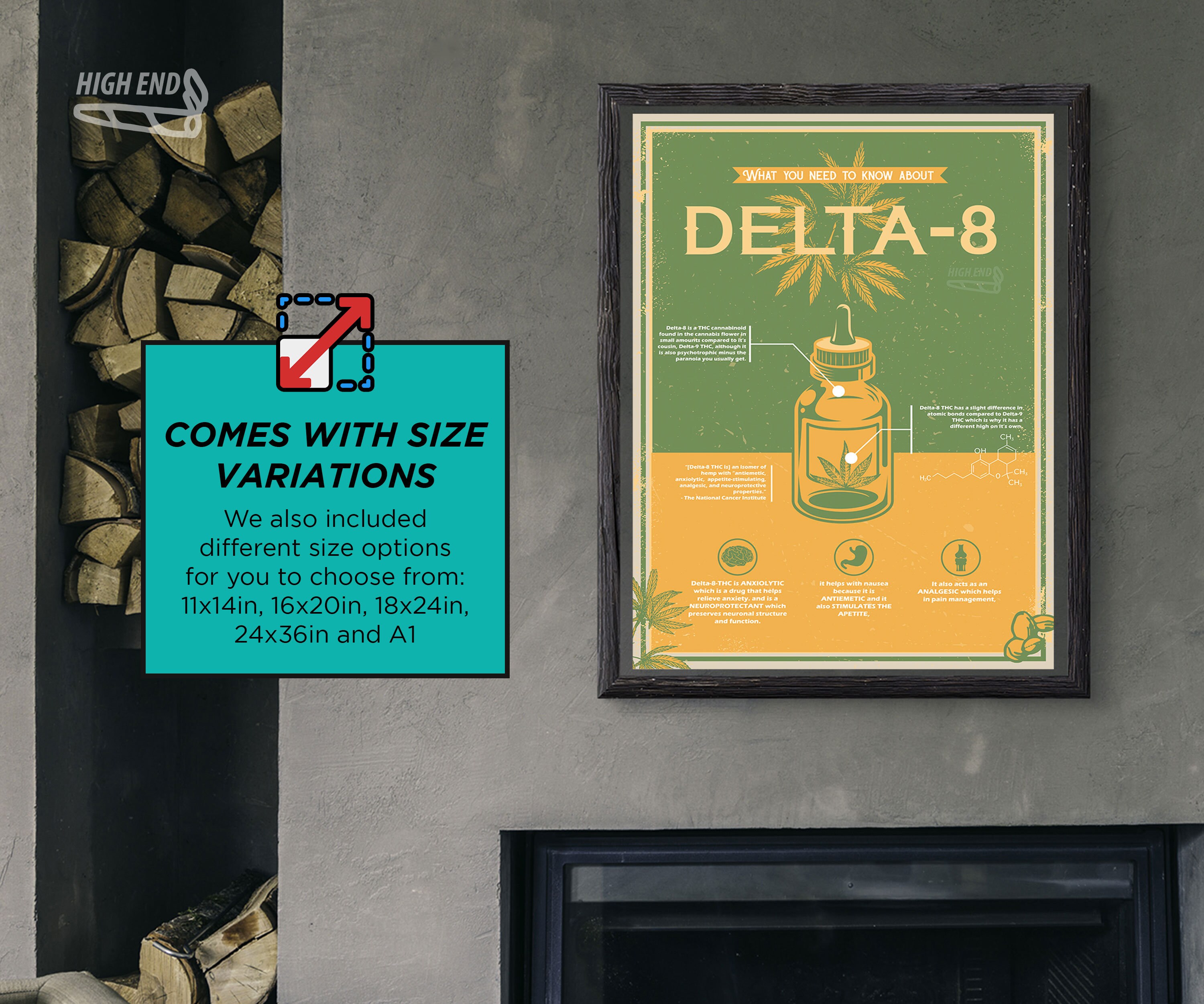 Weed Infographics Educational Poster, Delta 8 Bottle Tincture Labeled ...