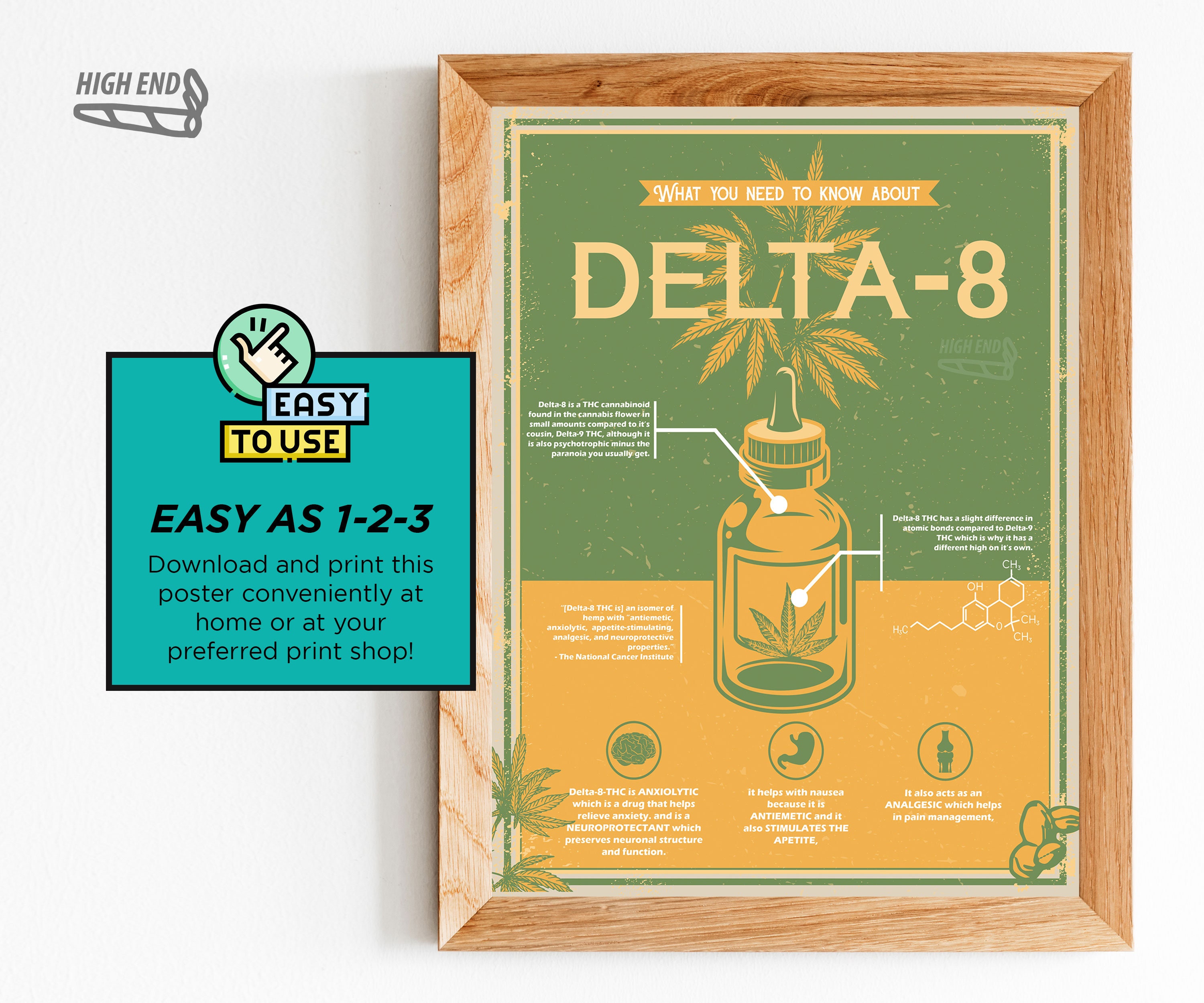 Weed Infographics Educational Poster, Delta 8 Bottle Tincture Labeled ...