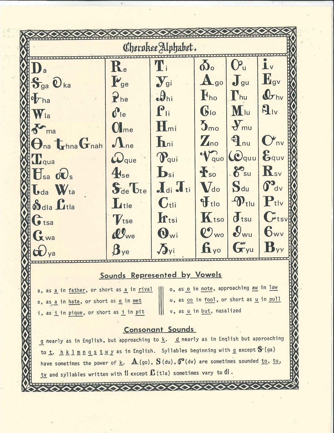 Cherokee Alphabet Old West Poster - Etsy