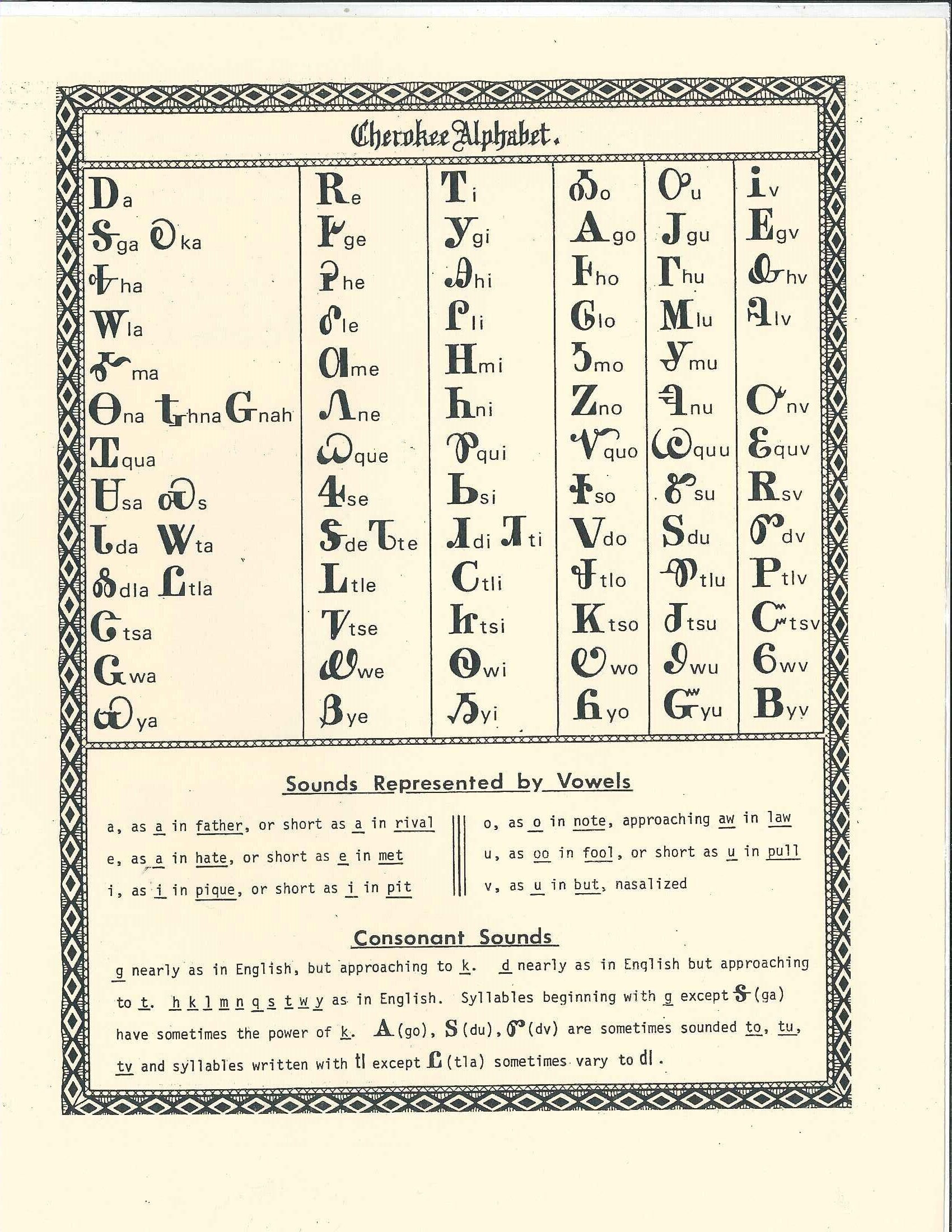 Cherokee Alphabet Old West Poster - Etsy