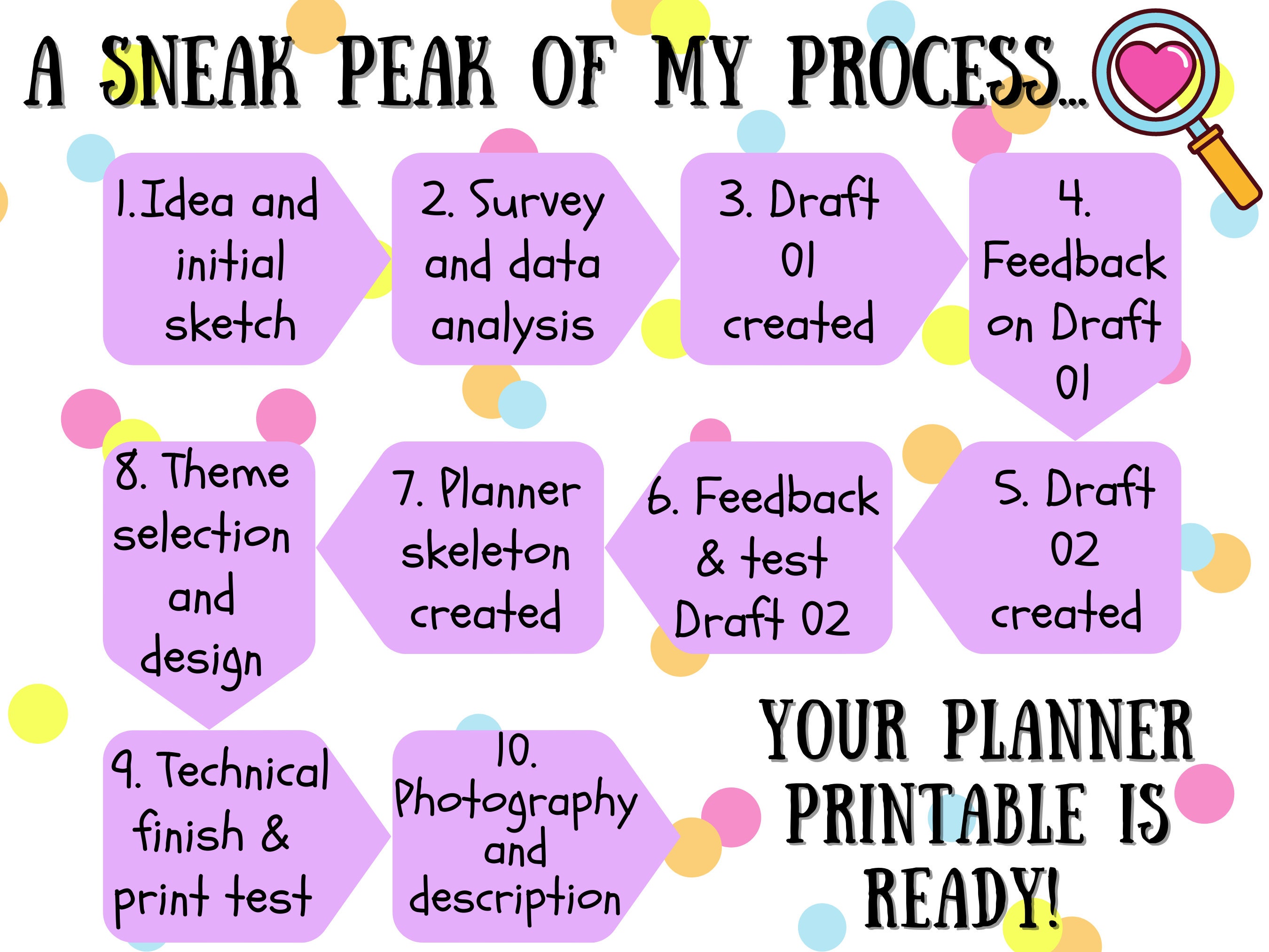 15 Minute Planner 15 Minute Time Block Printable 24 Hour - Etsy Canada