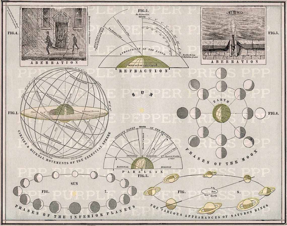 Antique Astronomical Chart 1898 - Etsy