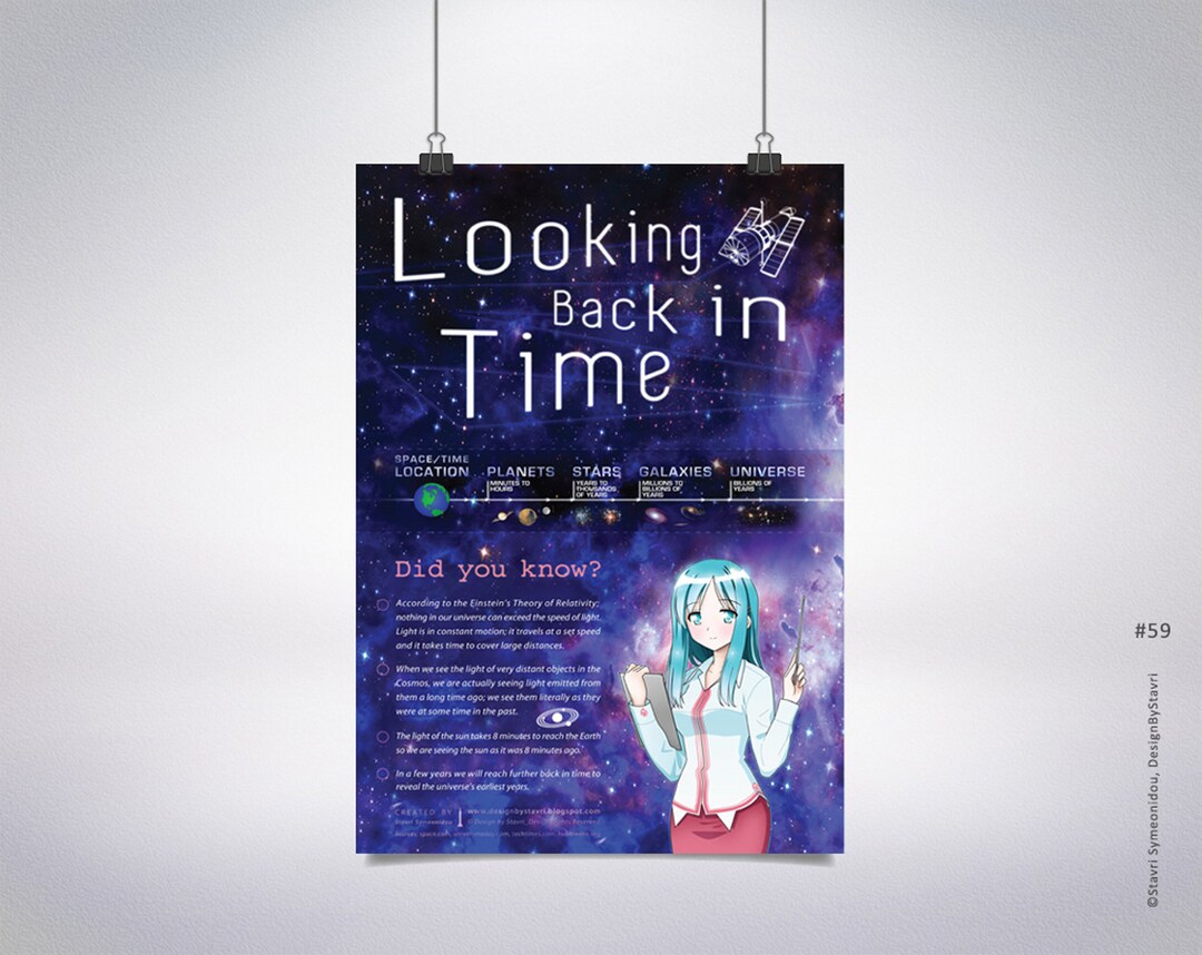 Universe Infographic Art Print "looking Back in Time I" - Etsy