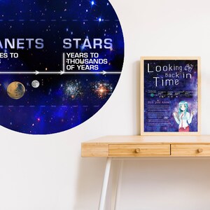 Universe Infographic Art Print "looking Back in Time I" - Etsy