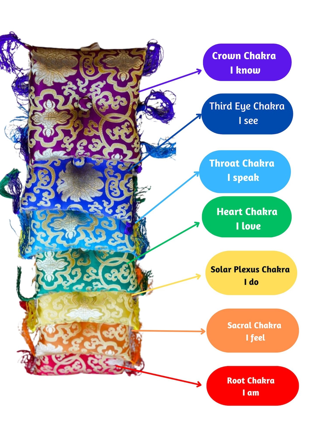 7 Chakra Set Cushion | Vegan Friendly Yoga and Meditation Accessory ...