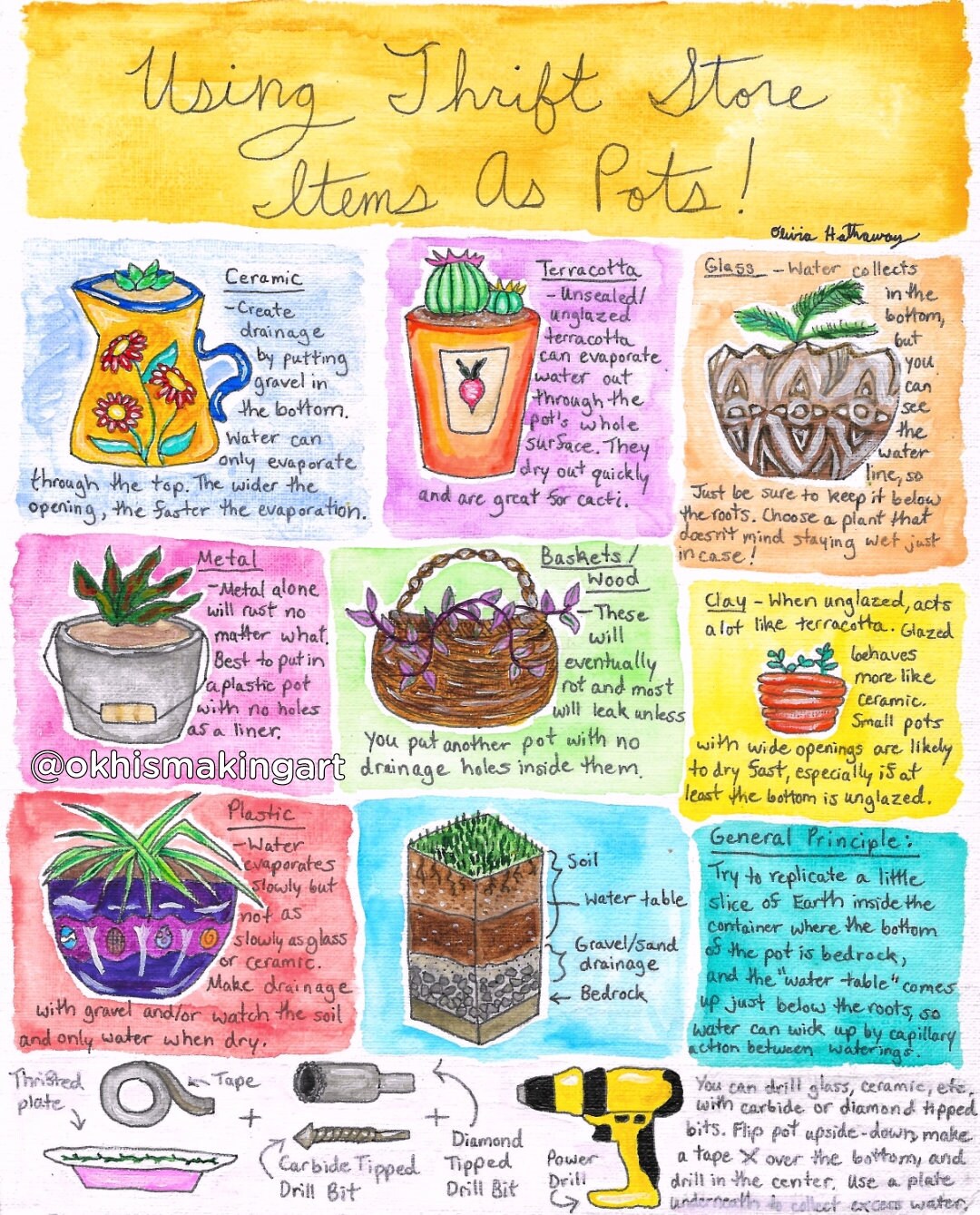 Using Thrift Store Items as Pots Infographic - Etsy