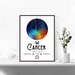 Cancer Constellation PRINTABLE Poster - Star Sign DIGITAL DOWNLOAD ...