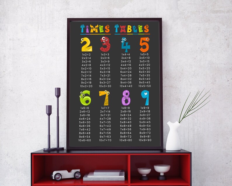 Times Tables Kindergarten PRINTABLE Poster School Teacher - Etsy