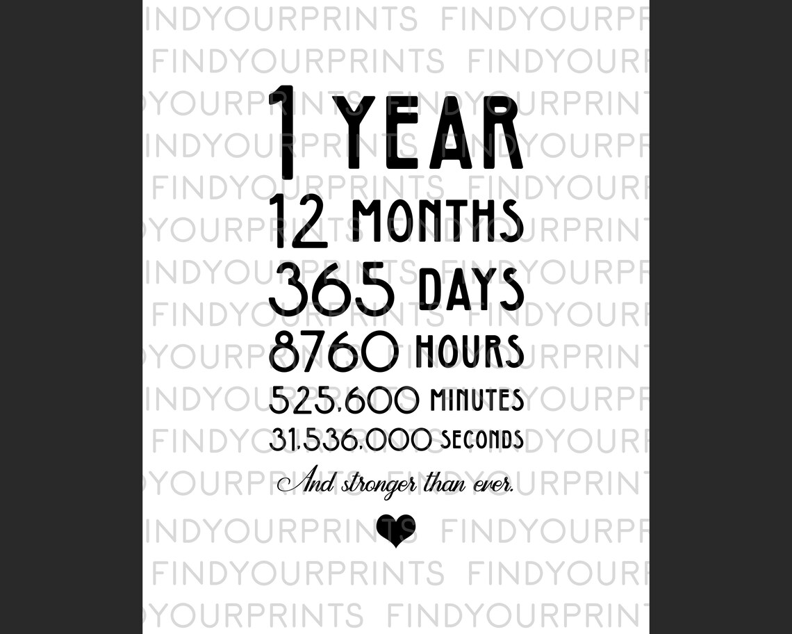 Paper Anniversary Gift PRINTABLE Wall Art - First Wedding Anniversary ...