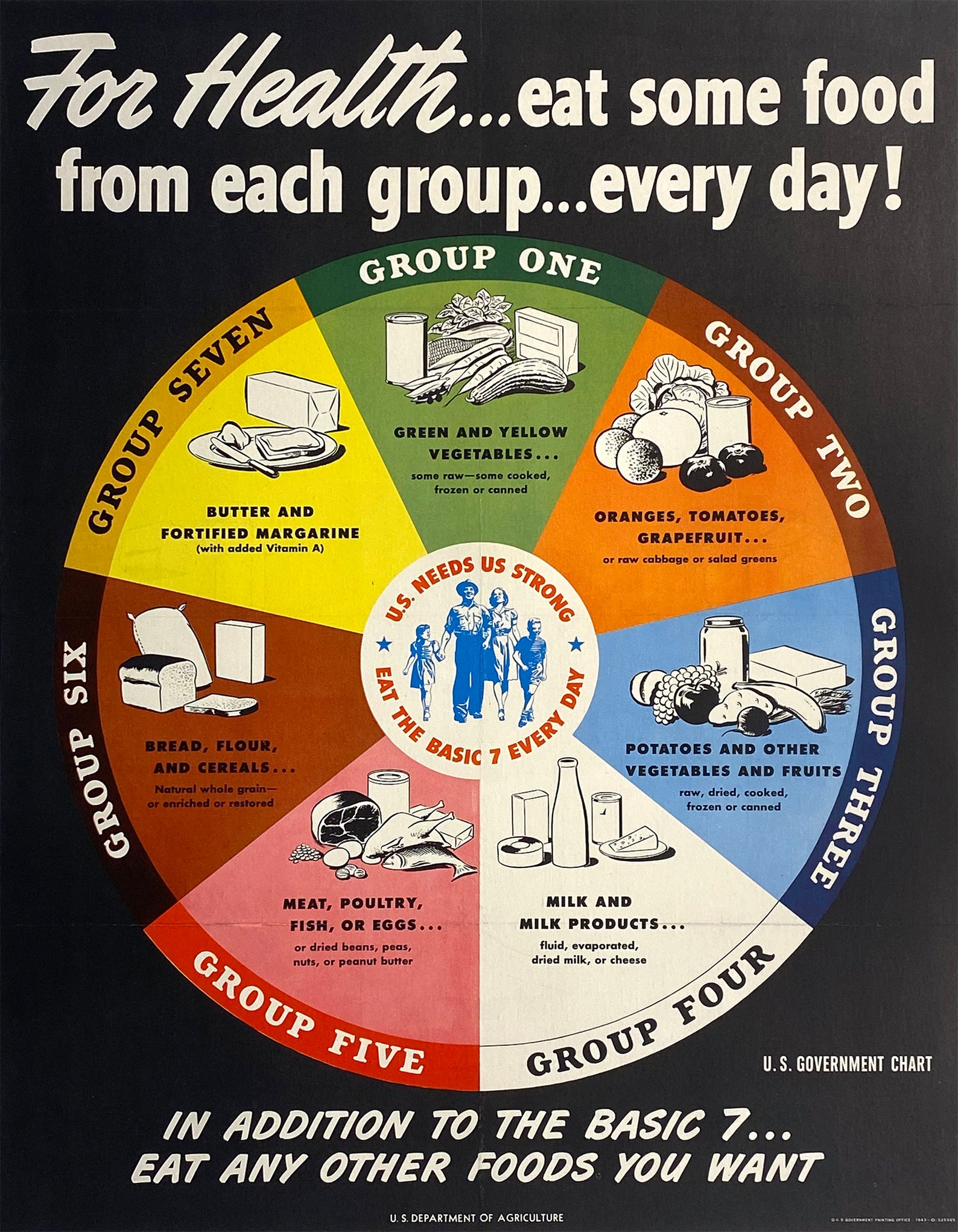 Original Vintage WWII Food Poster for Health C1943 - Etsy