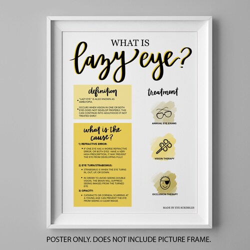 Dry Eye Symptoms Poster Dry Eye Wall Art Educational | Etsy Canada