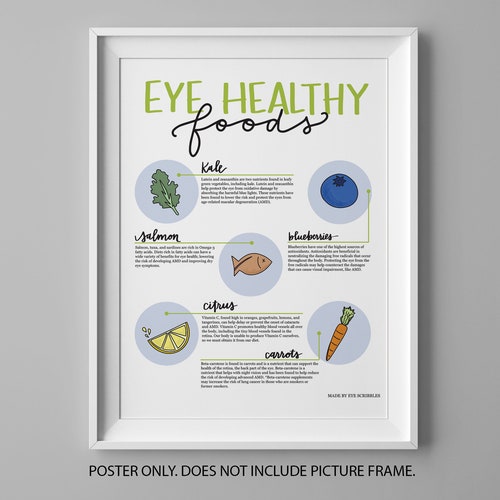 Eye Healthy Foods Poster Optometry Poster Optometry | Etsy