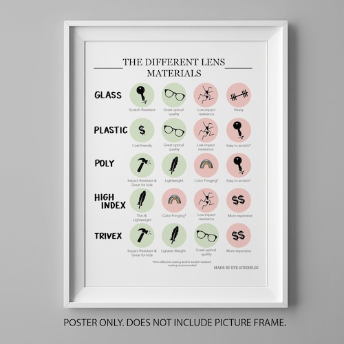 The Different Lens Materials Lens Materials Optometry - Etsy