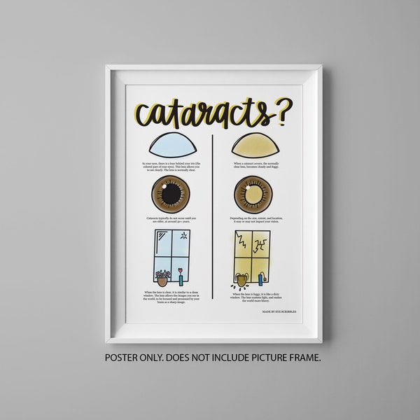 Optometry Wall Art - Etsy