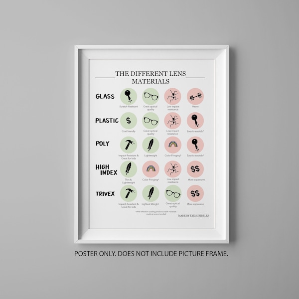 Optometrist Lens - Etsy