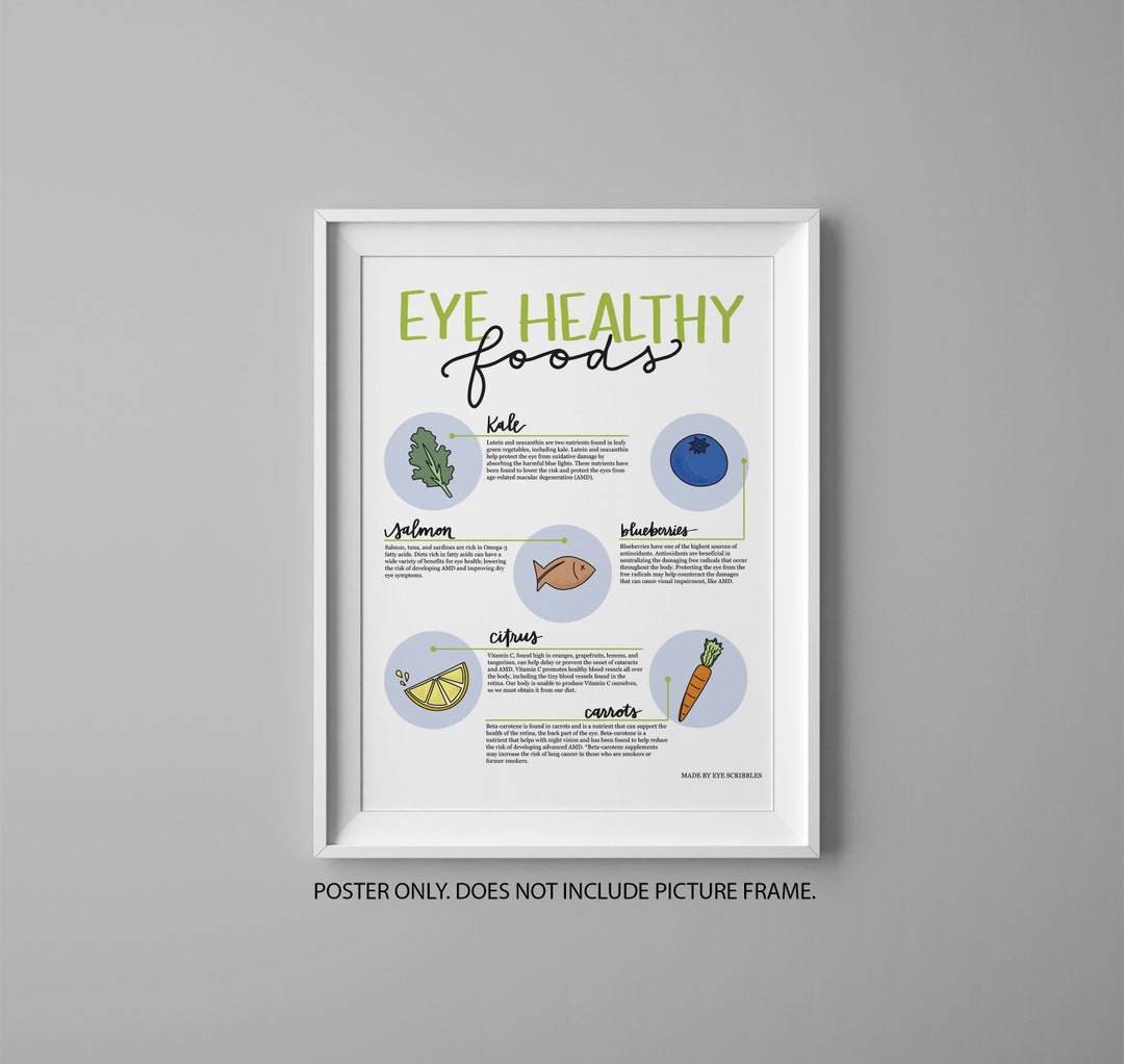 Eye Healthy Foods Poster: Optometry Education Print - Etsy