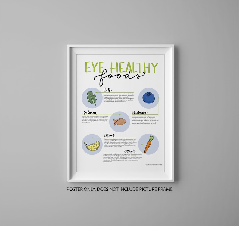 Eye Healthy Foods Poster: Optometry Education Print - Etsy