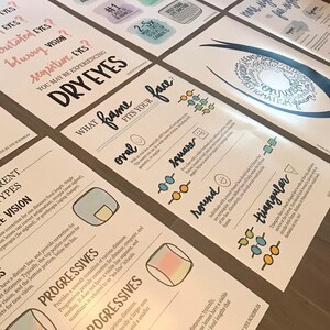 Frame Style Poster | Face Shape Poster | Optometry Educational Poster ...