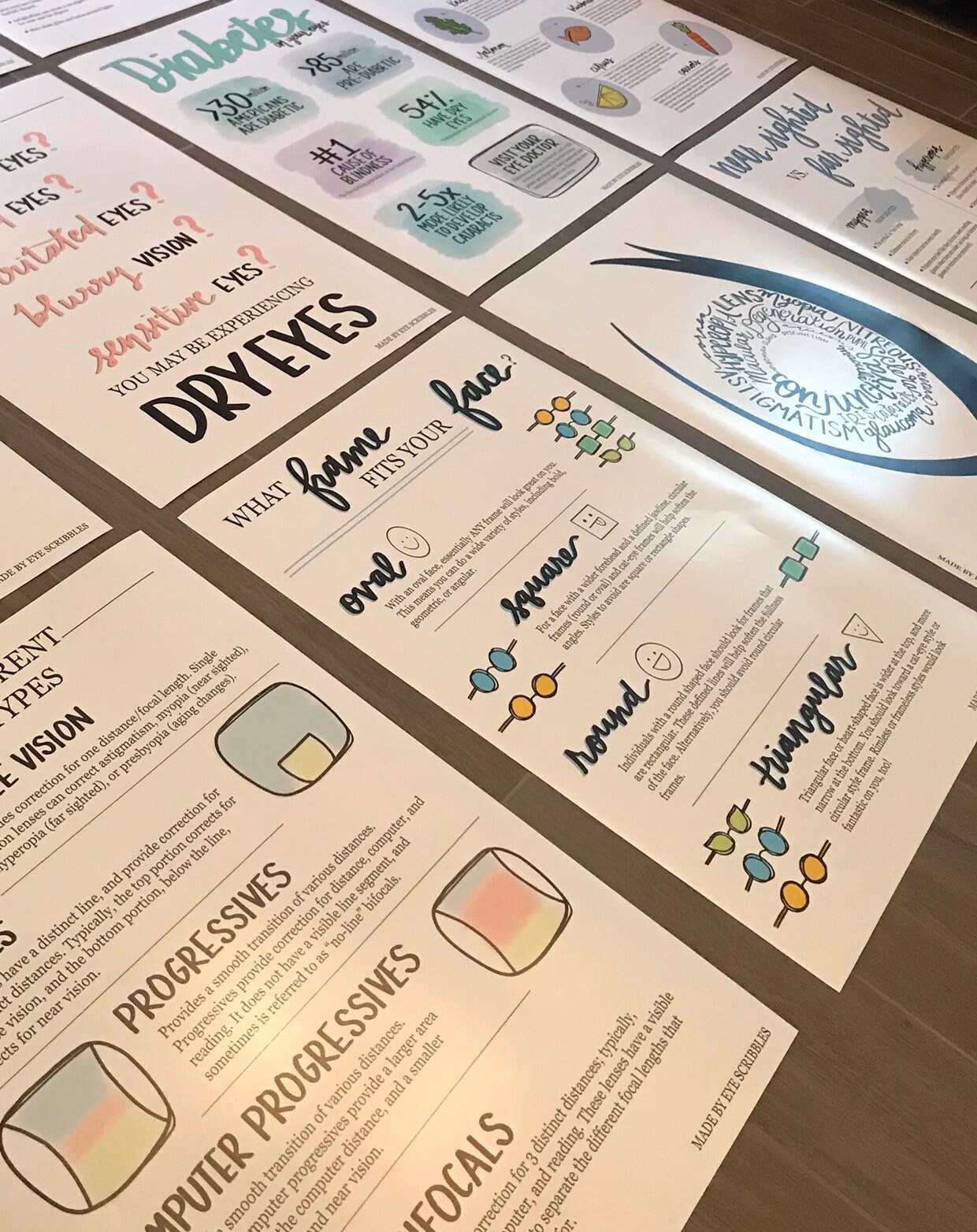 Frame Style Poster Face Shape Poster Optometry Educational - Etsy