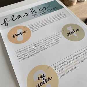 Flashes Vs Floaters Poster: Educational Optometry Print - Etsy