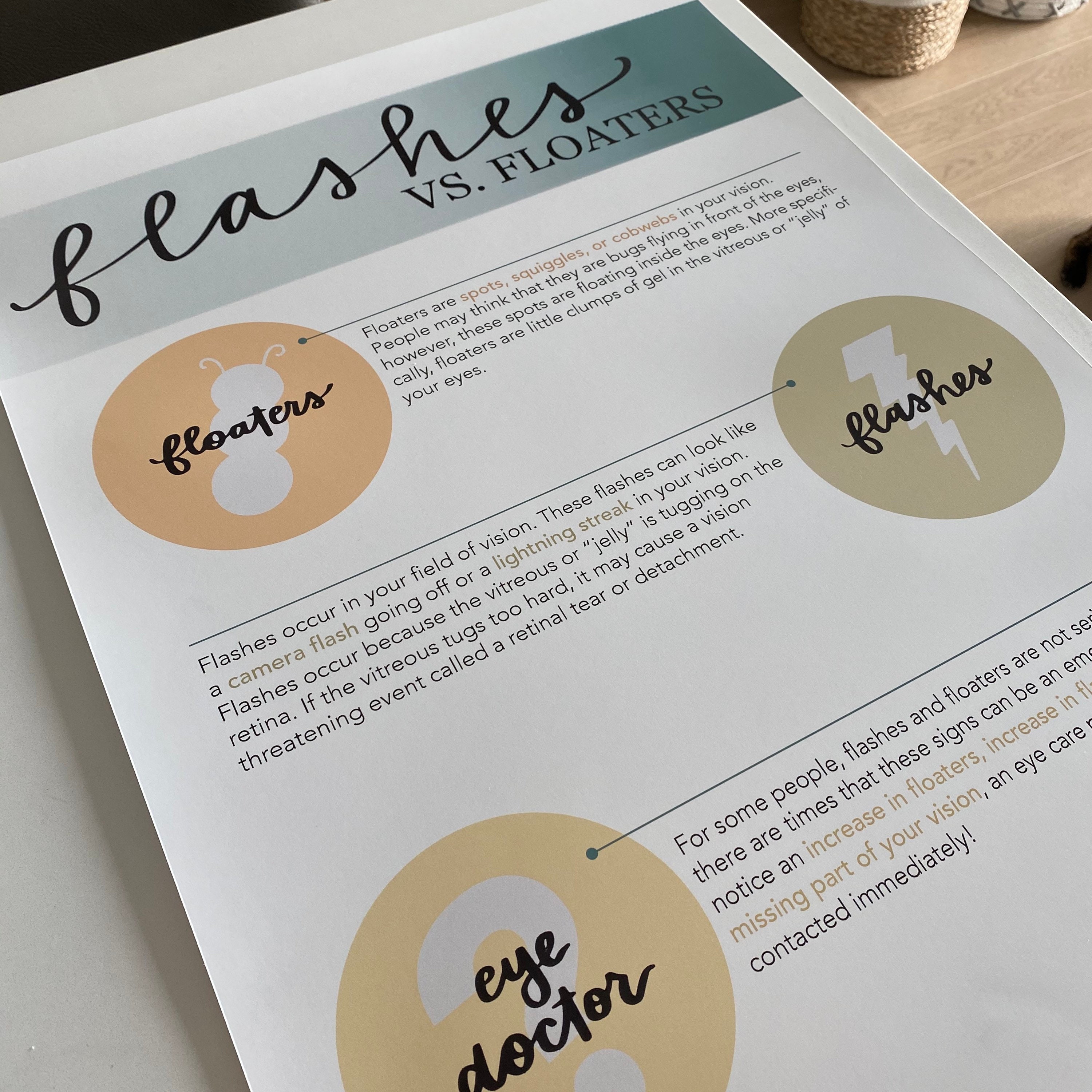 Flashes Vs. Floaters Poster Educational Optometry Poster | Etsy