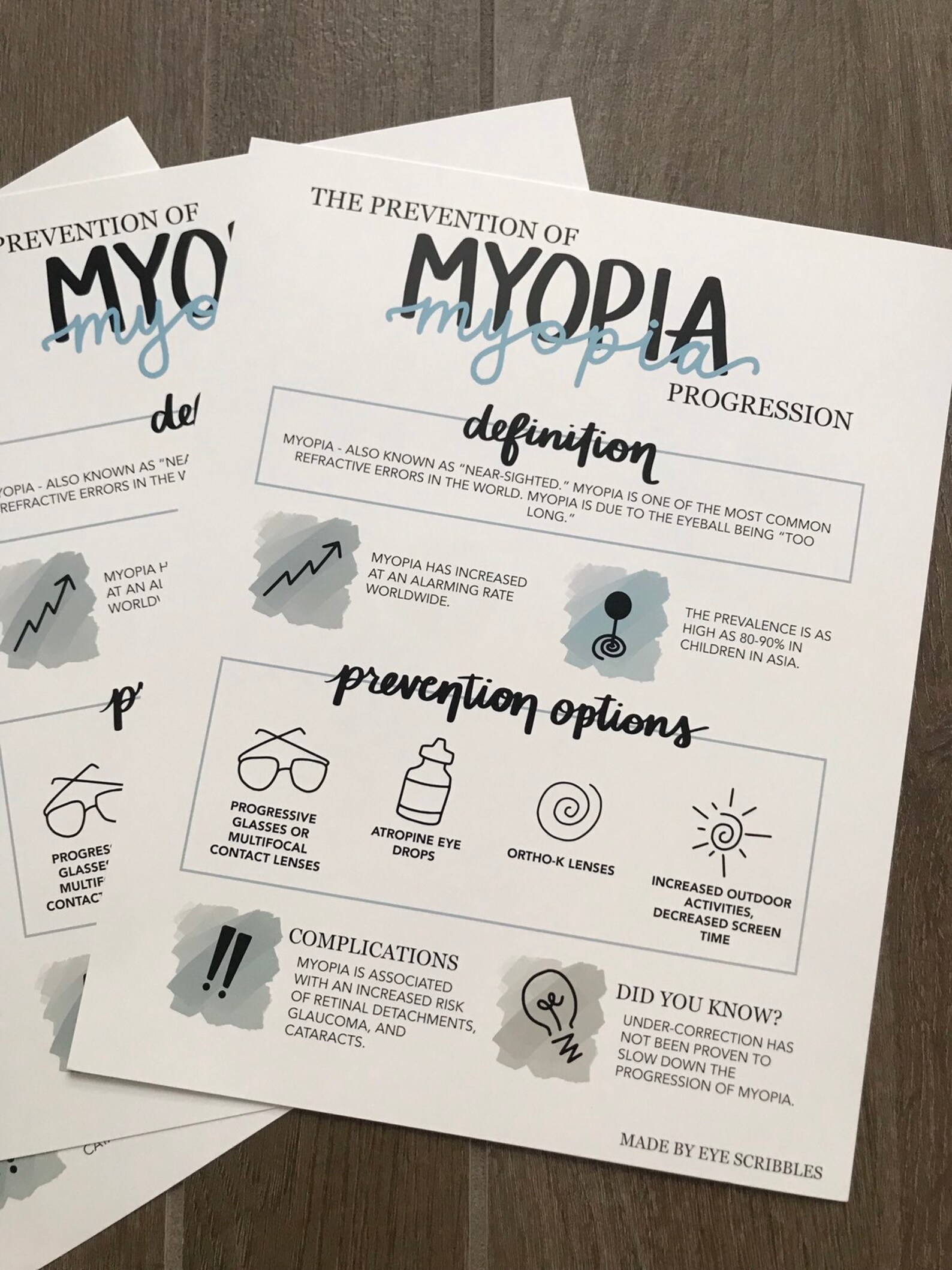 Prevention of Myopia Progression Poster Myopia Progression | Etsy