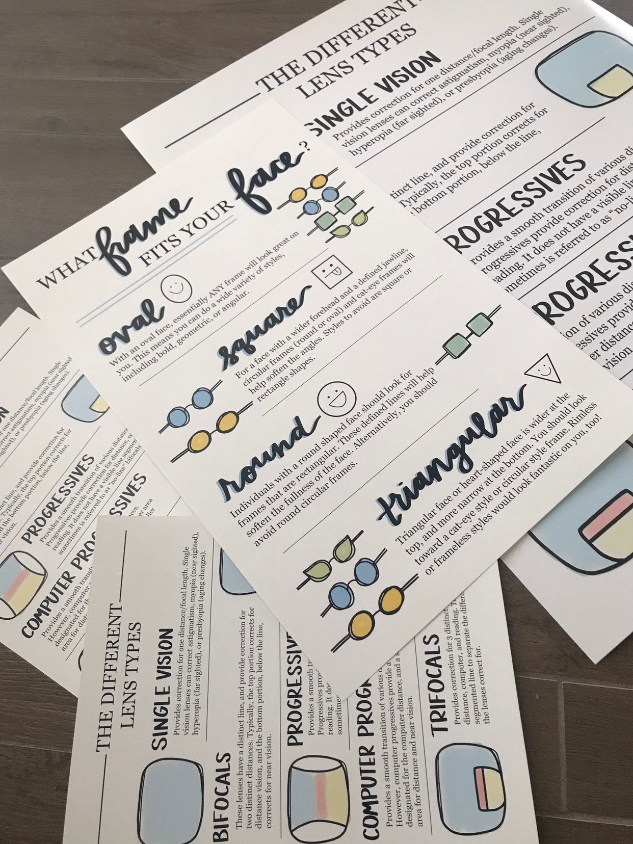 Frame Style Poster Face Shape Poster Optometry Educational - Etsy