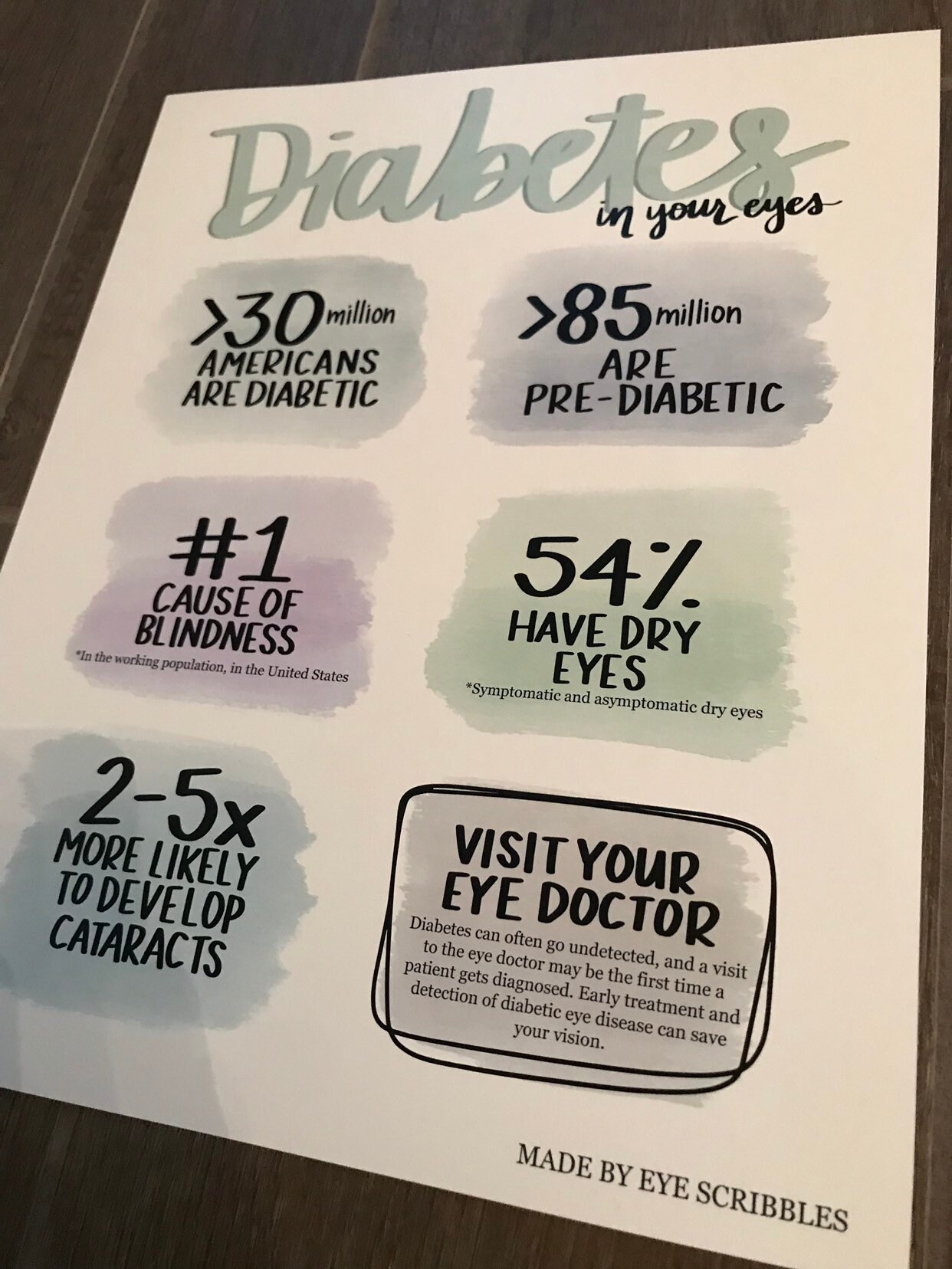 Diabetic Eye Disease | Diabetes Poster | Educational Optometry ...