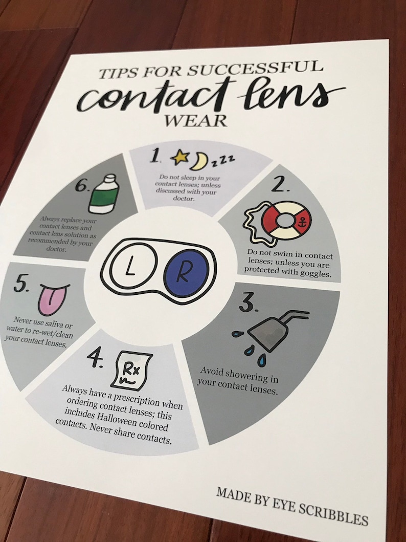 Contact Lens Safety Poster: Optometry Office Decor - Etsy