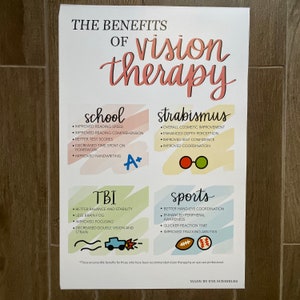 Vision Therapy Poster | Educational Optometry Poster | VT Poster - Etsy