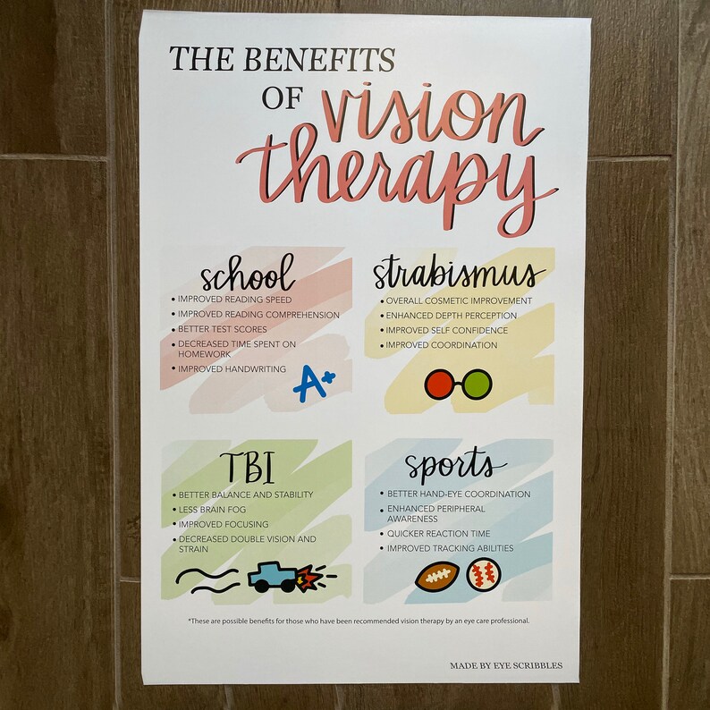 Vision Therapy Poster Educational Optometry Poster VT - Etsy