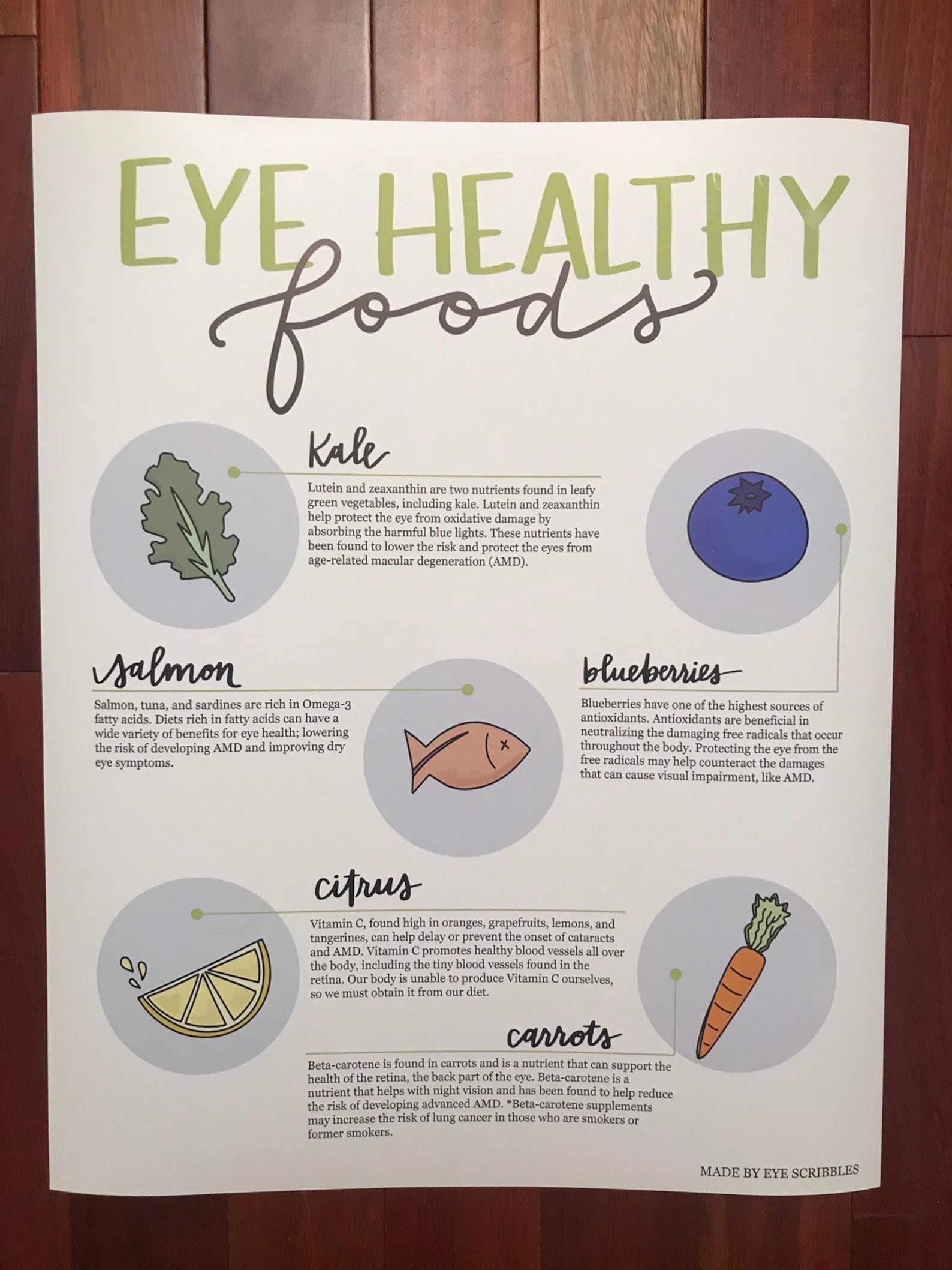 Eye Healthy Foods Poster Optometry Poster Optometry | Etsy